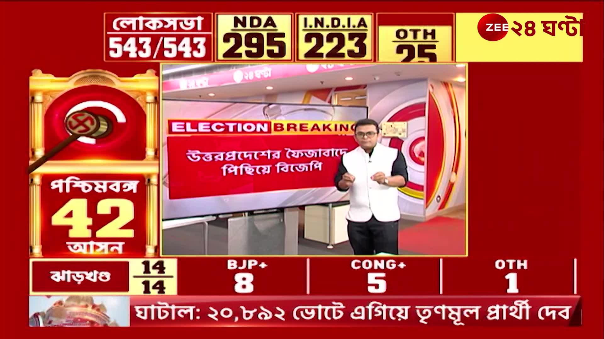 Lok Sabha Election Result: উত্তরপ্রদেশের ফৈজাবাদে পিছিয়ে বিজেপি | Zee 24 Ghanta | 24 Ghanta ...